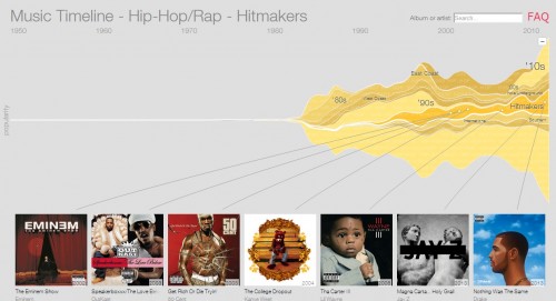 Google launch Music Timeline feature, charting the history of popular music